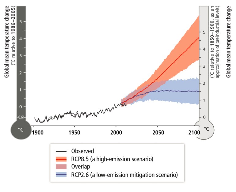 We asked scientists to explain these 7 impossibly dense climate charts