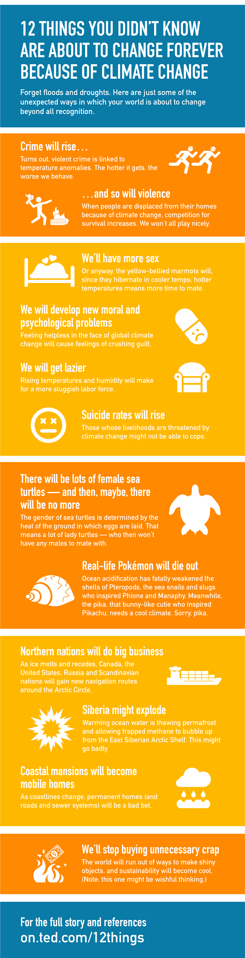 12 things you didn’t know are about to change forever