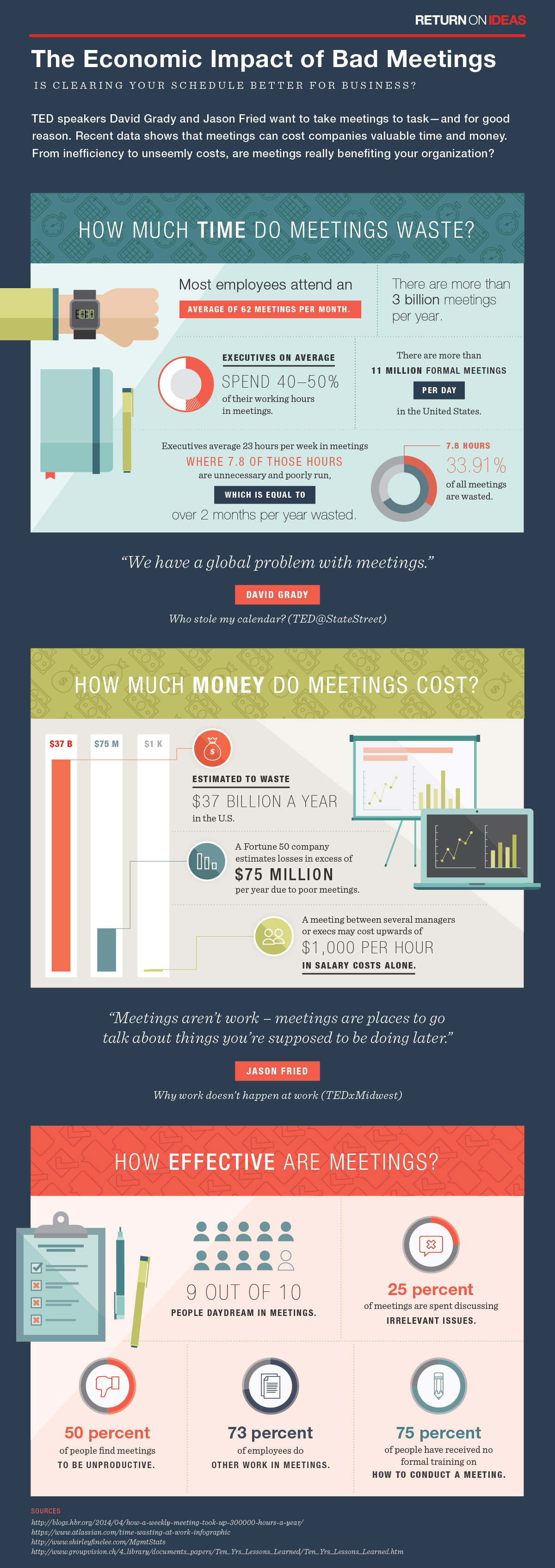 The economic impact of bad meetings