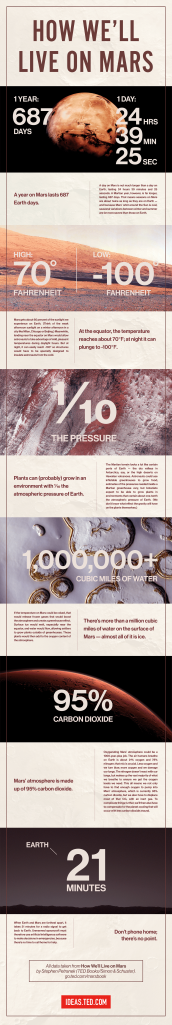 Infographic: How we’ll live on Mars