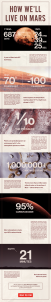 Infographic: How we’ll live on Mars
