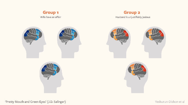 This is your brain on communication