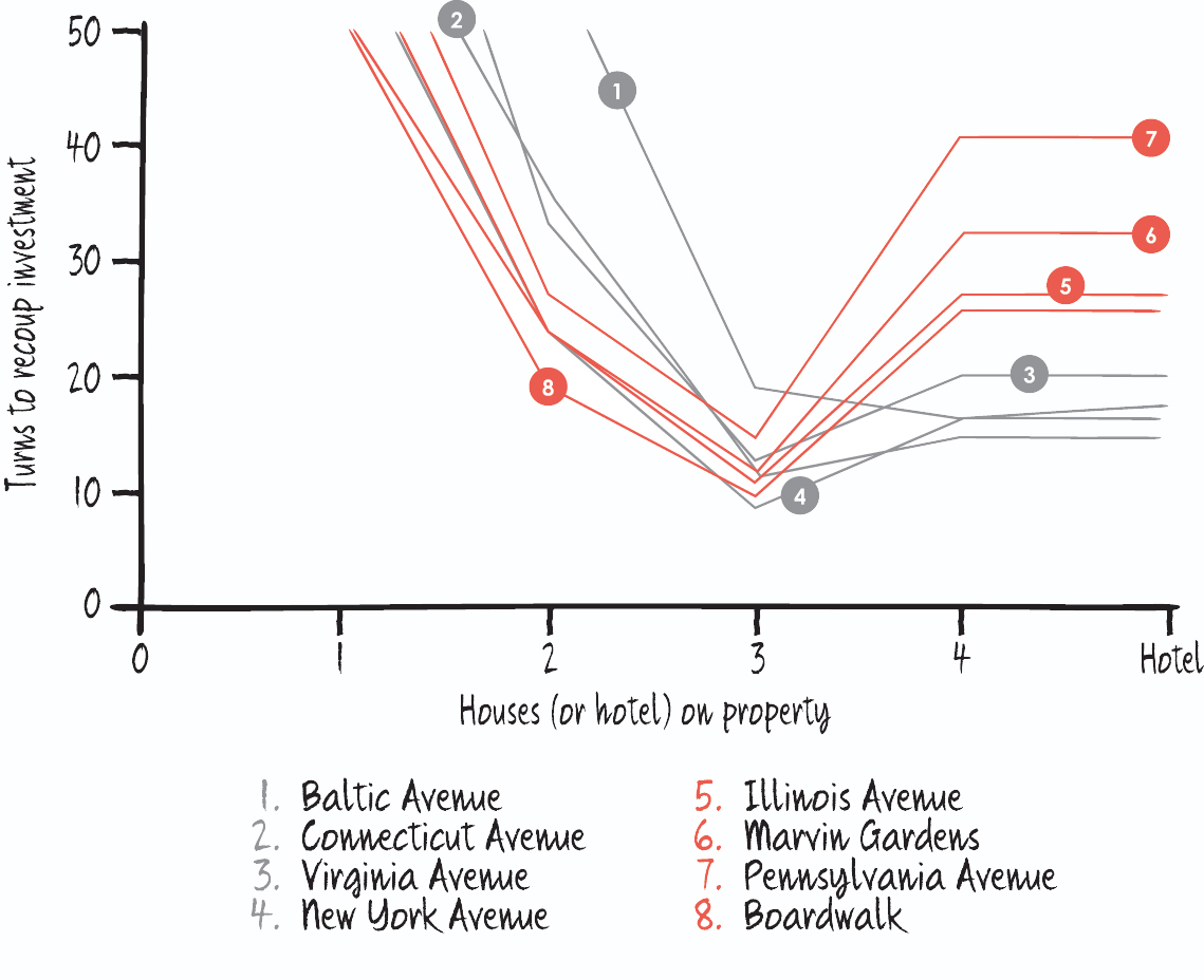 Here’s how to win at Monopoly, according to math experts