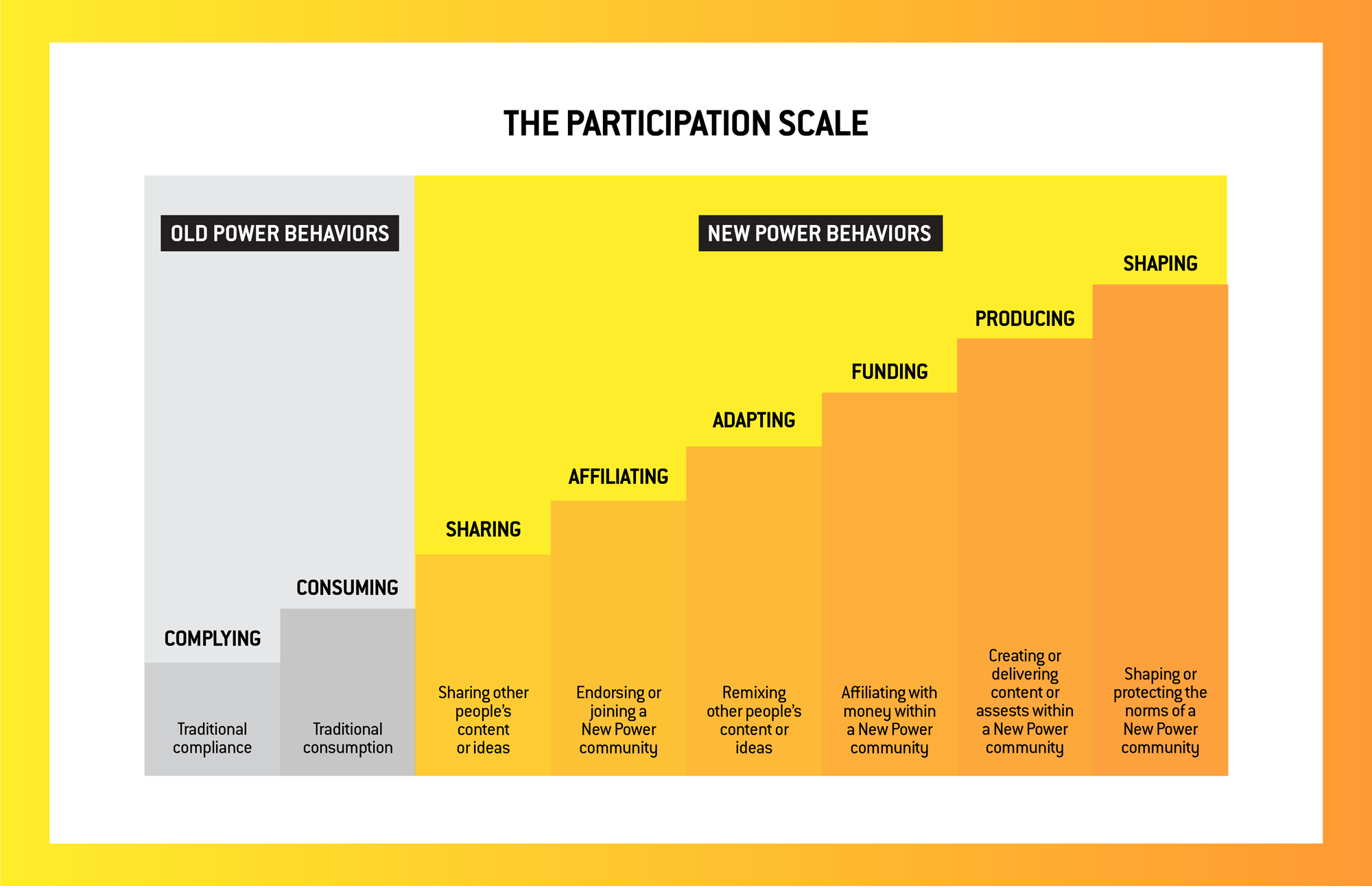 How to build a successful movement in 4 steps