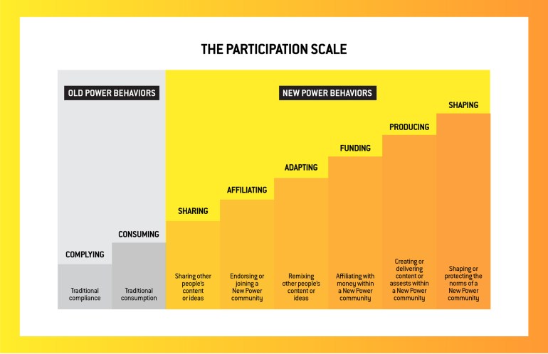 How to build a successful movement in 4 steps