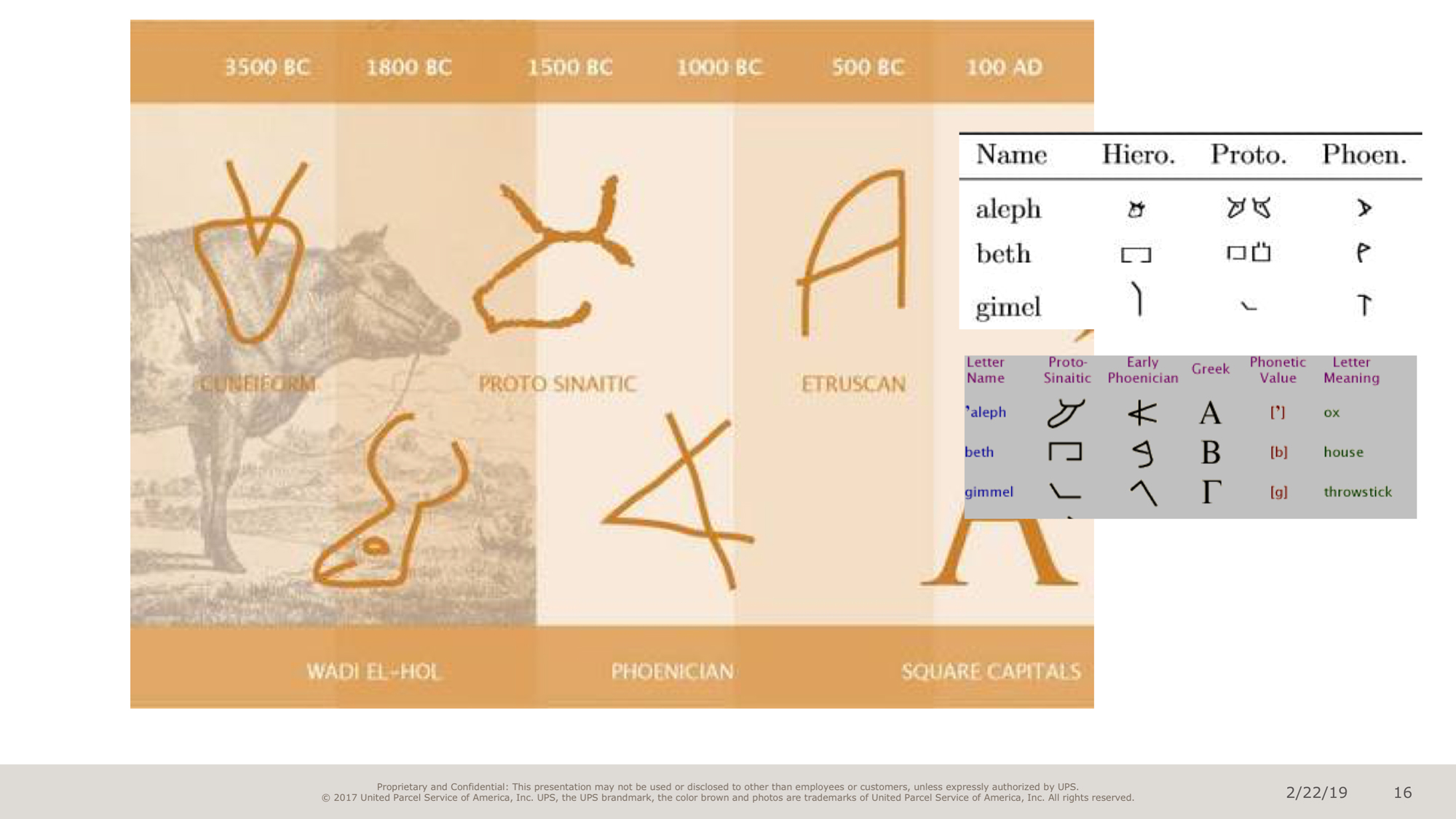 6 dos and don’ts for next-level slides, from a TED presentation expert