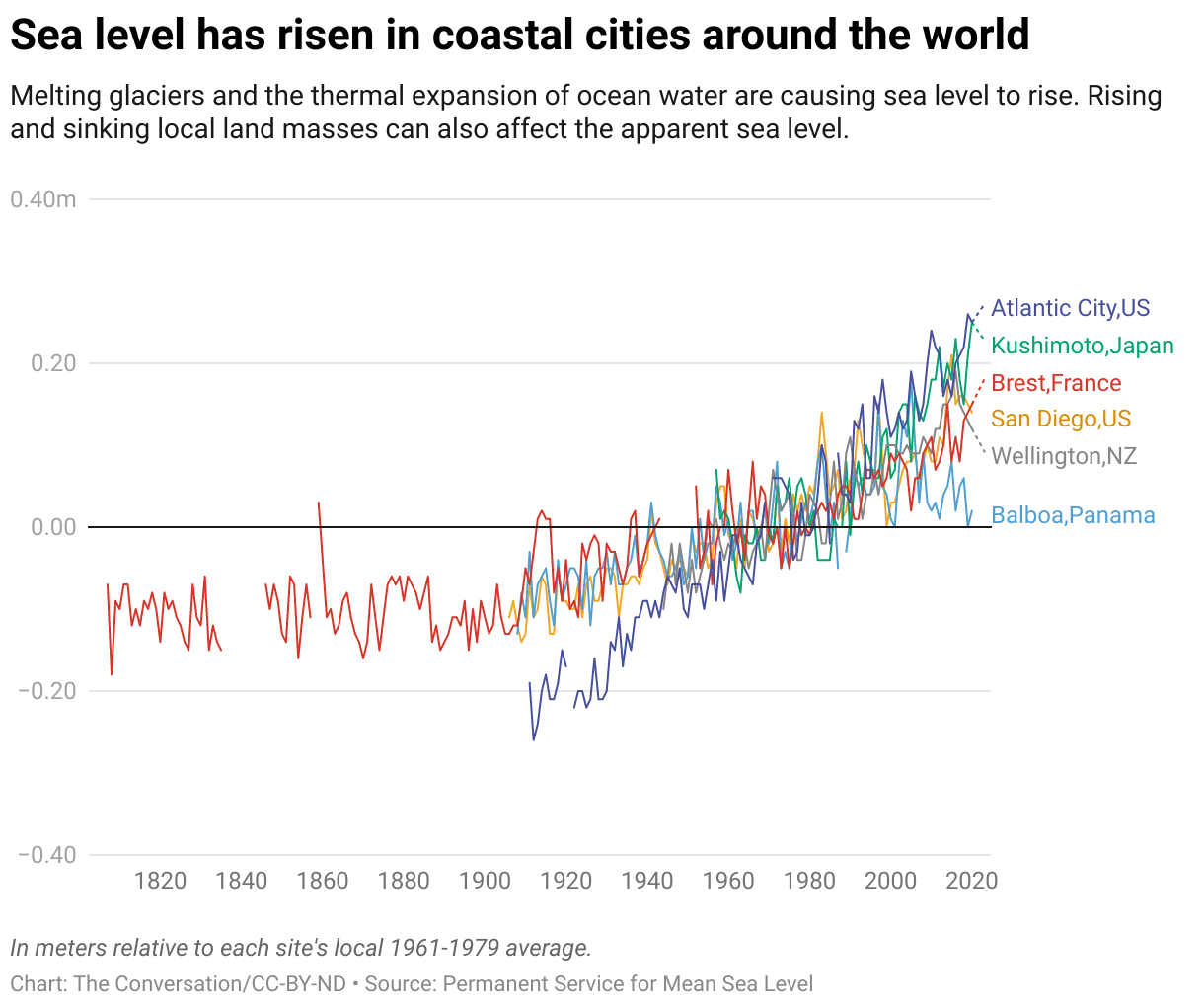 Get a better understanding of the science of climate change in just 6 ...